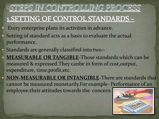Controlling-Management Functions-Organisation Structure & Process | PPTX