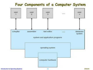 Operating Systems Part I-Basics | PPT