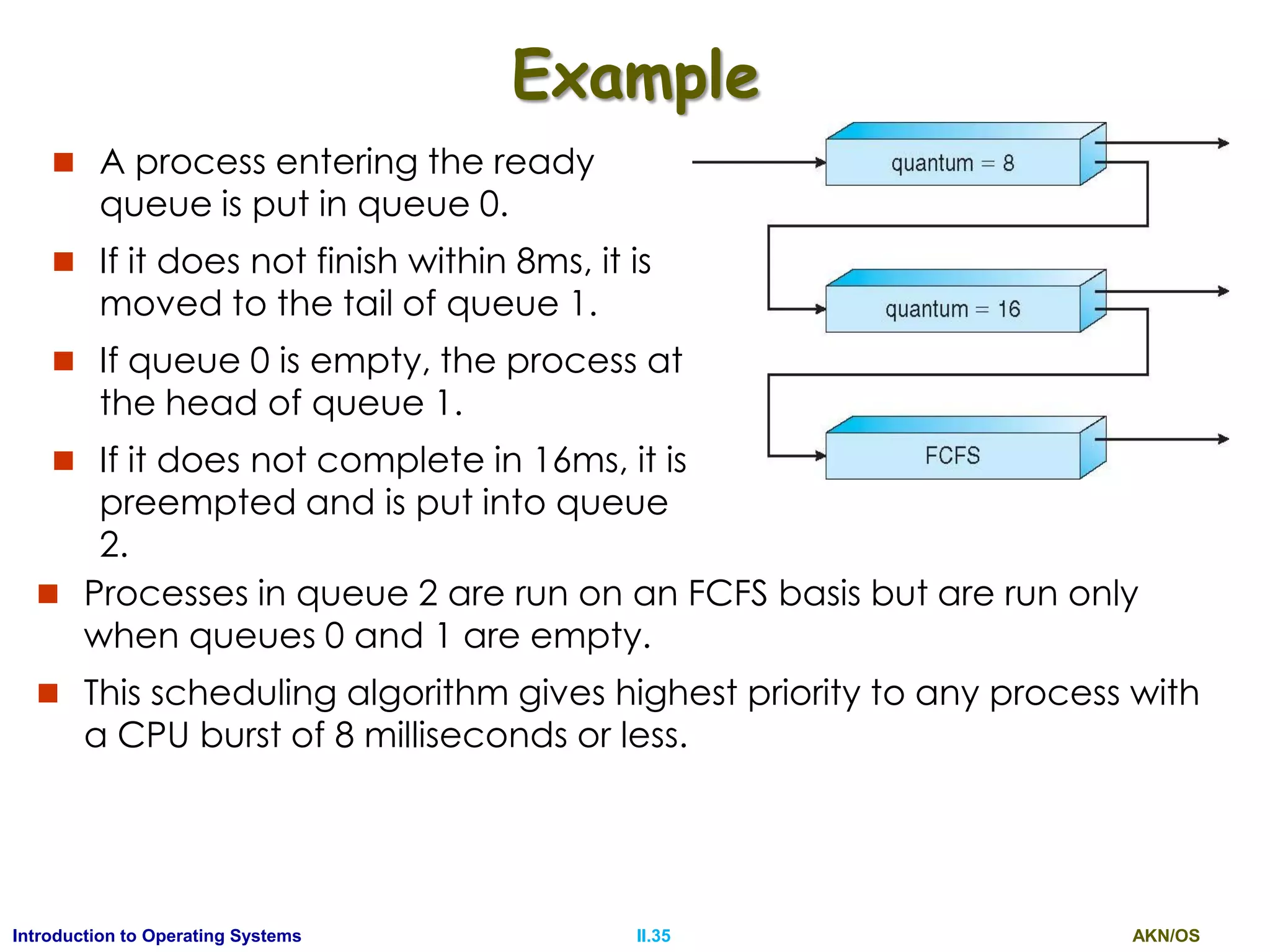 Operating Systems Part Ii Process Scheduling Synchronisation And Deadlock Pdf Operating