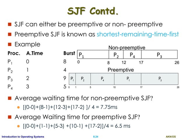 Operating Systems Part Ii Process Scheduling Synchronisation And Deadlock Pdf Operating