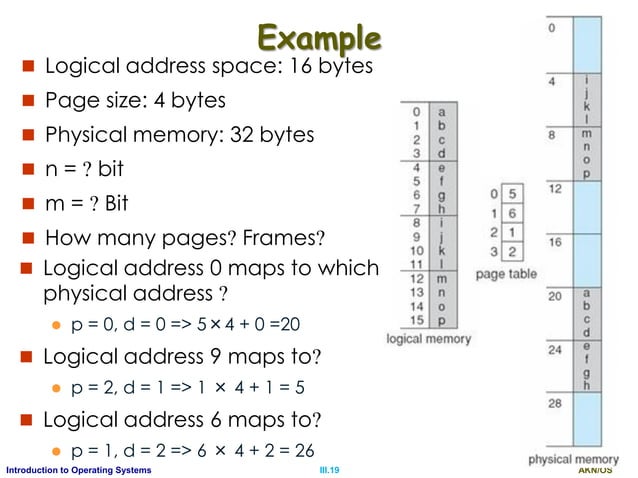 Operating Systems Part III-Memory Management | PDF | Operating Systems | Computer Software and ...