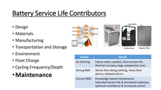 Battery Problems and Monitoring Solutions for Telecom Outside Plants | PPT