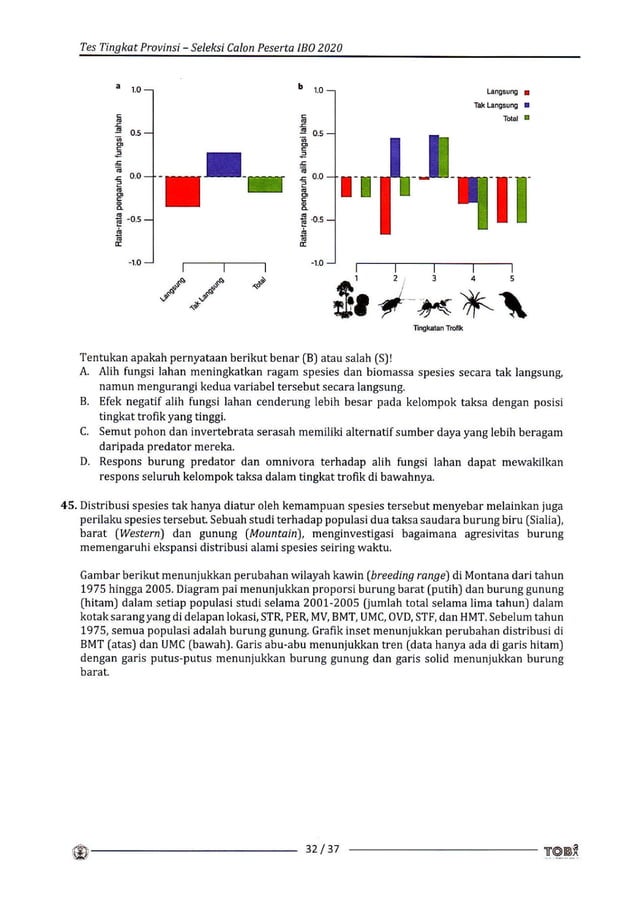 OSP Biologi 2019 - Soal.PDF