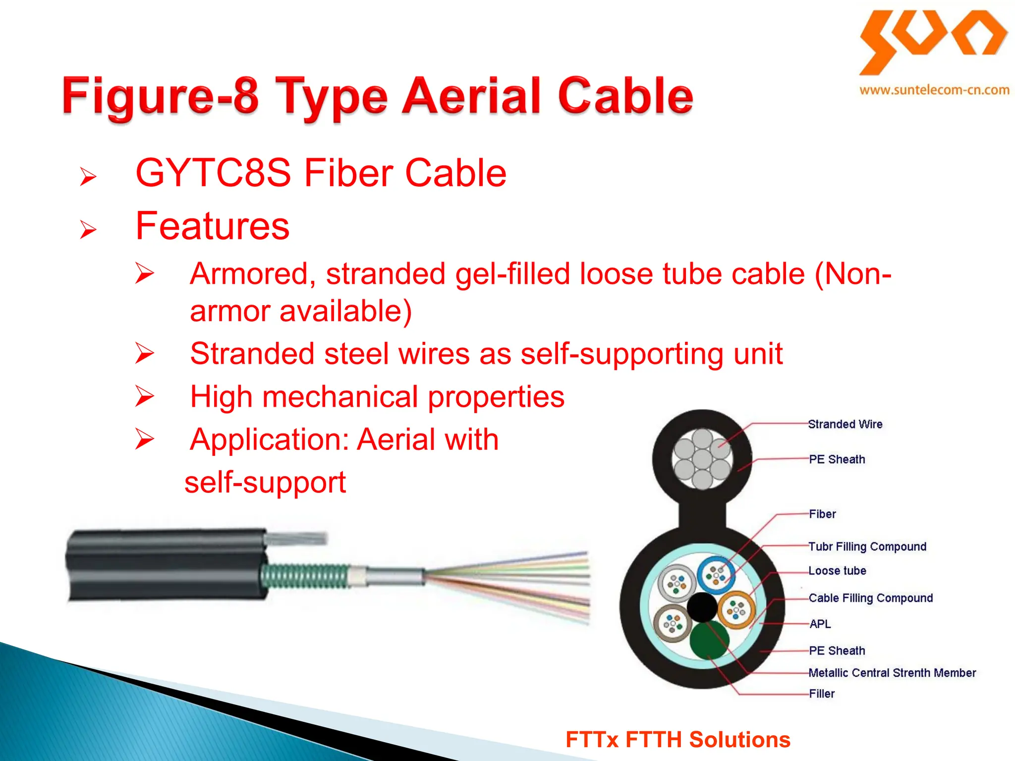 OSP (Outside Plant). FTTx FTTH Solutions | PDF