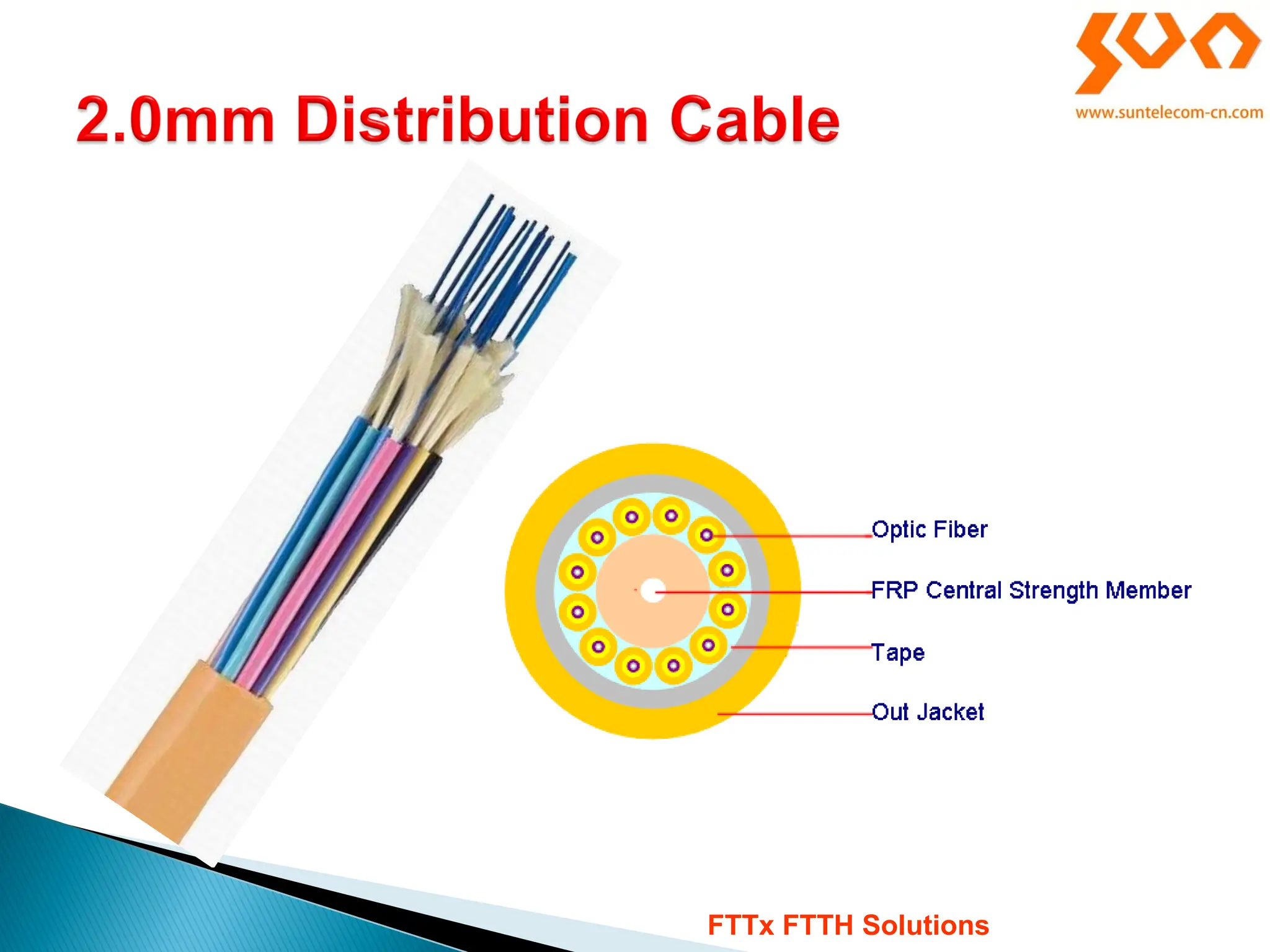 OSP (Outside Plant). FTTx FTTH Solutions | PDF