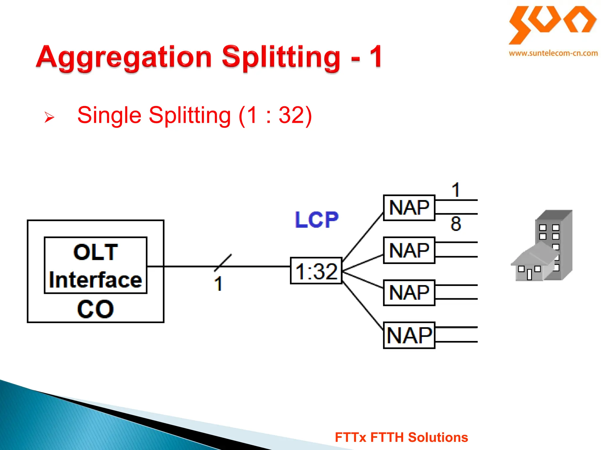 OSP (Outside Plant). FTTx FTTH Solutions | PDF