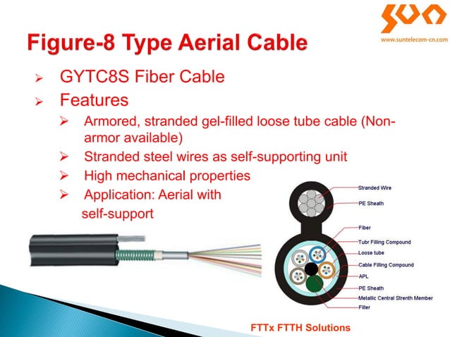 OSP (Outside Plant). FTTx FTTH Solutions | PDF