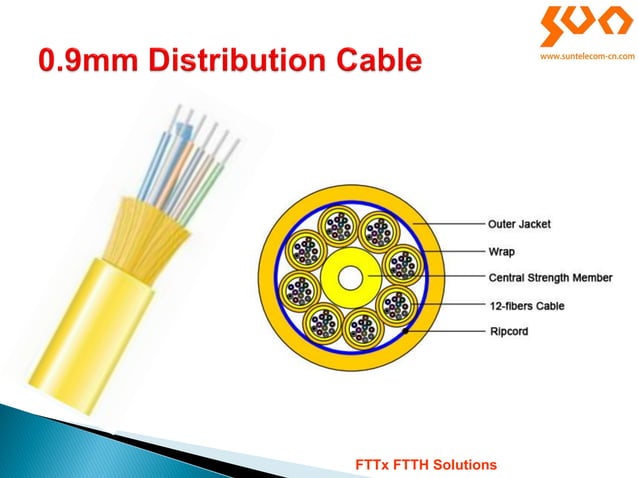 OSP (Outside Plant). FTTx FTTH Solutions | PDF