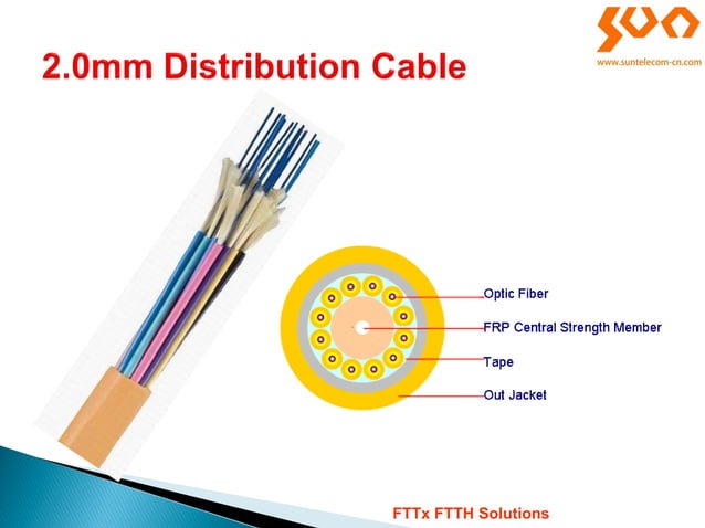 OSP (Outside Plant). FTTx FTTH Solutions | PDF