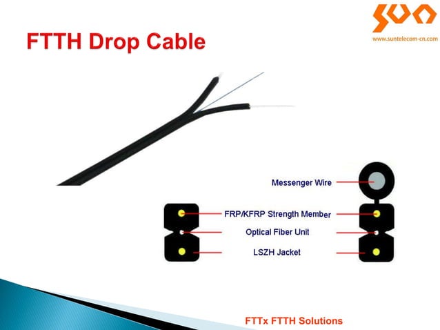OSP (Outside Plant). FTTx FTTH Solutions | PDF