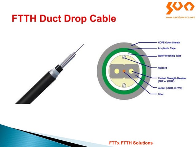 OSP (Outside Plant). FTTx FTTH Solutions | PDF