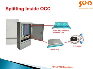 OSP (Outside Plant). FTTx FTTH Solutions | PDF