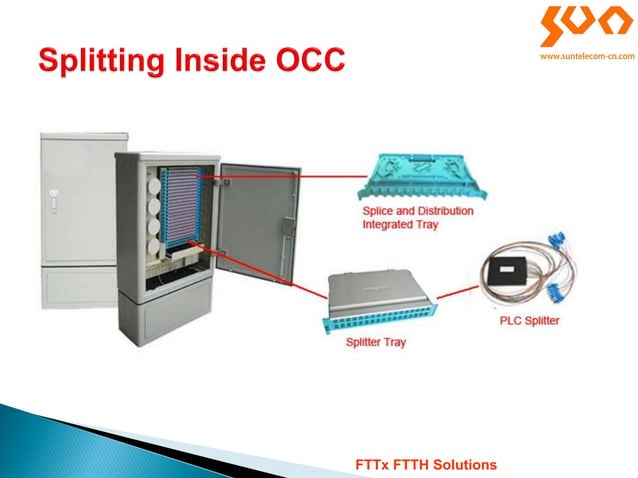 OSP (Outside Plant). FTTx FTTH Solutions | PDF