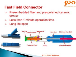 OSP (Outside Plant). FTTx FTTH Solutions | PDF