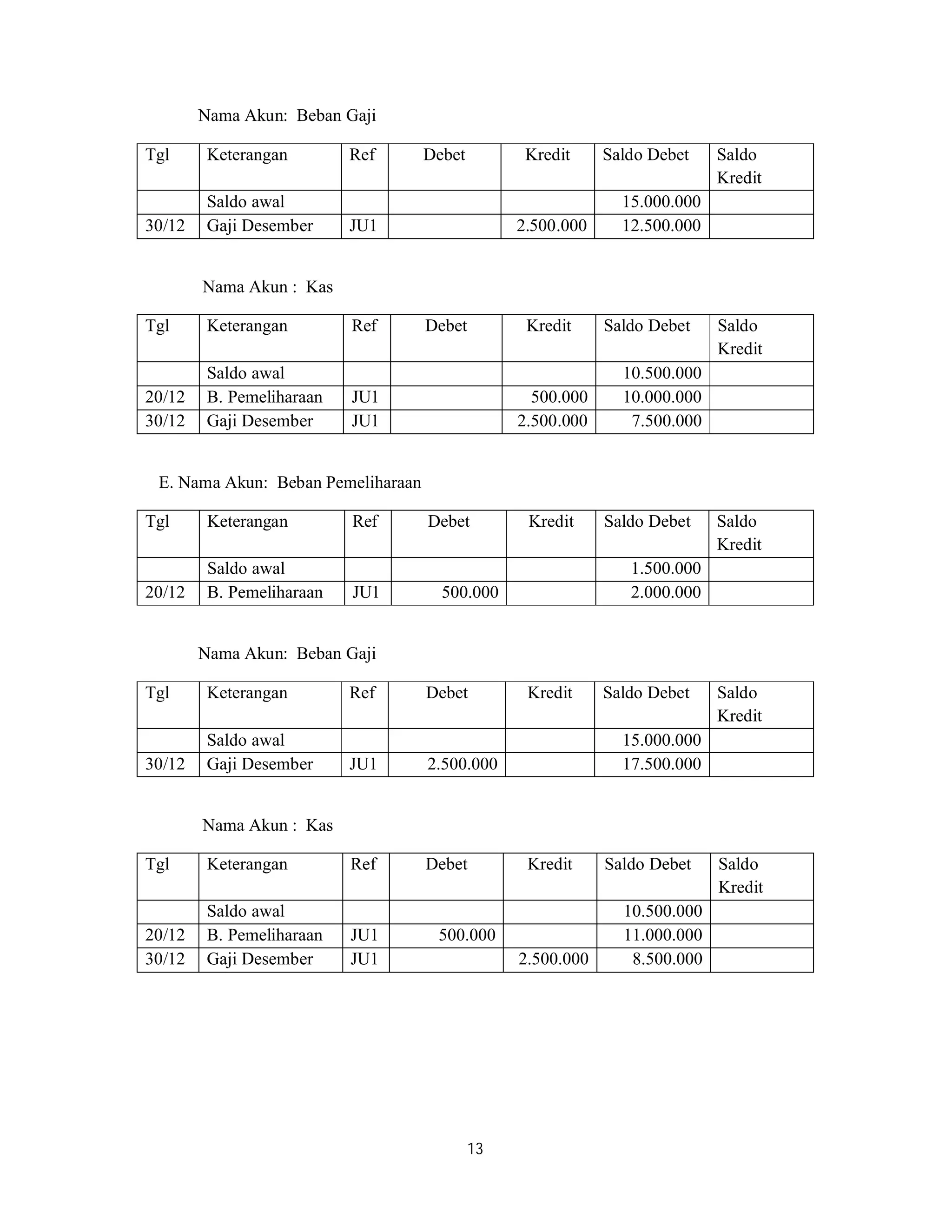 Osp ekonomi 2009 | PDF