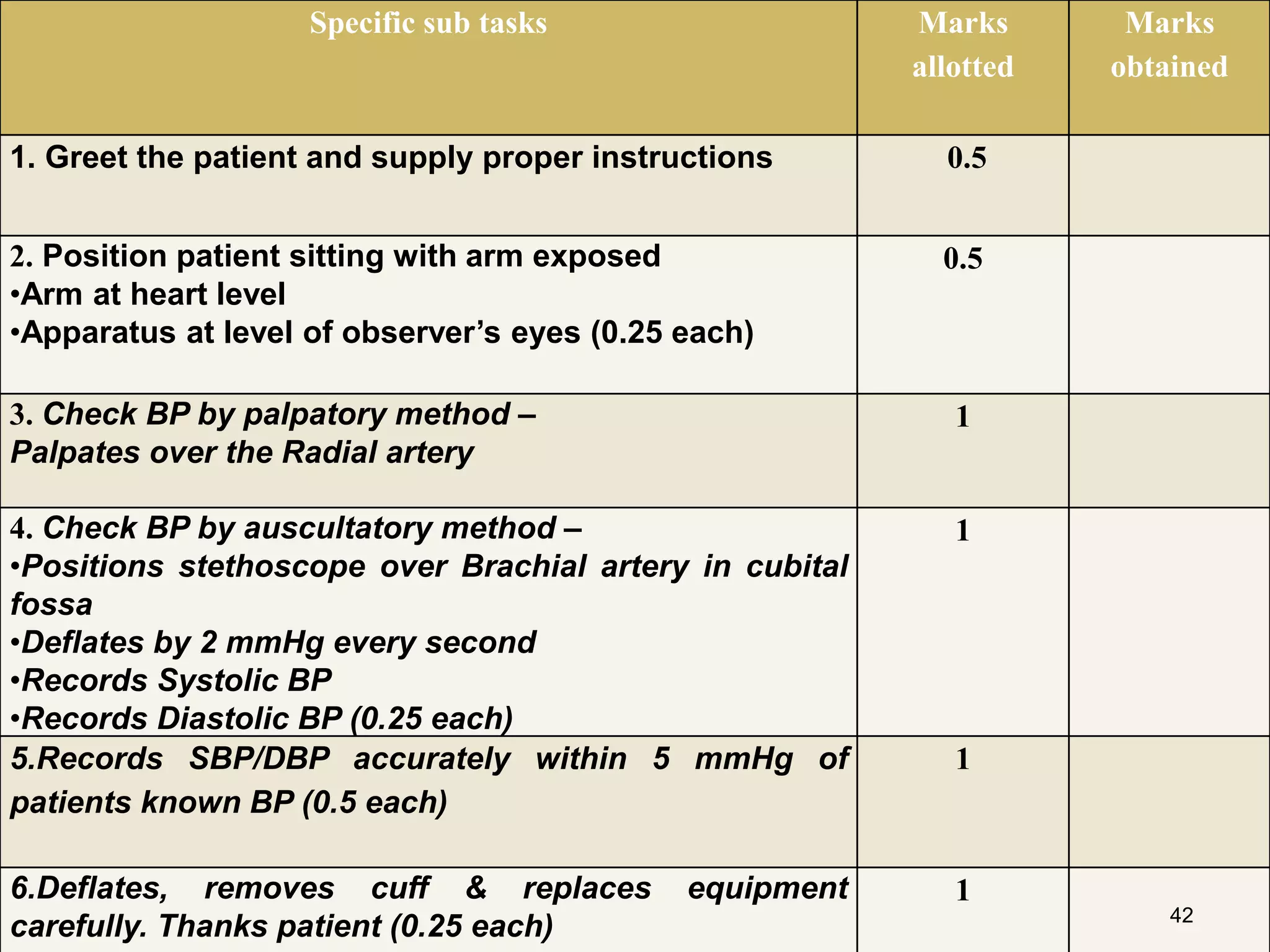 OSPE/ OSCE | PPTX