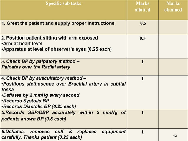 OSPE/ OSCE | PPTX