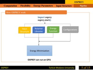OSPREY 3.0: Open-Source Protein Redesign for You | PDF