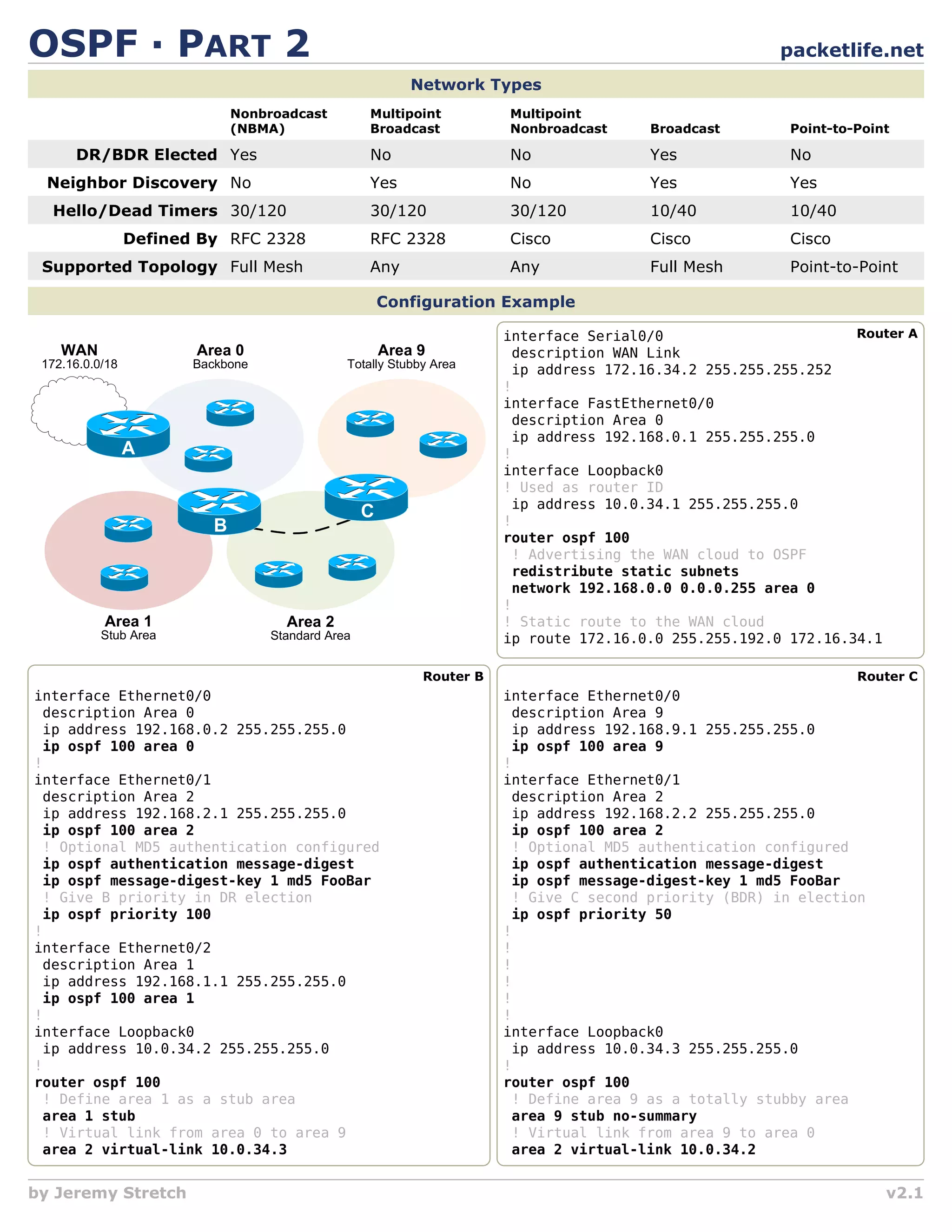 Ospf | PDF