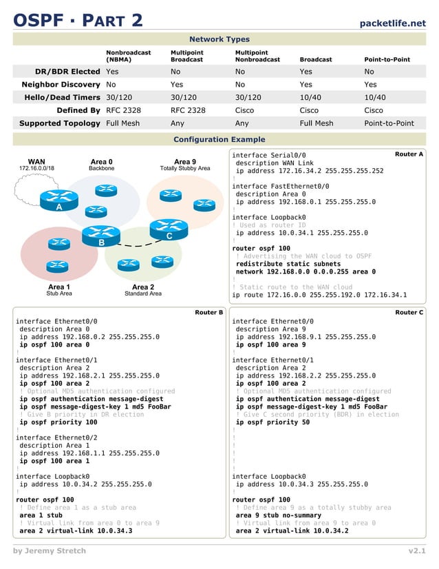 Ospf | PDF