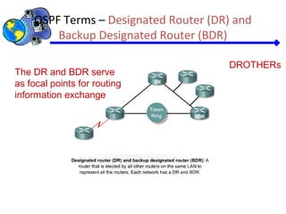 Ospf | PPT