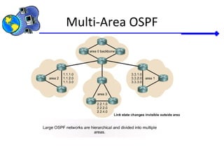Ospf | PPT