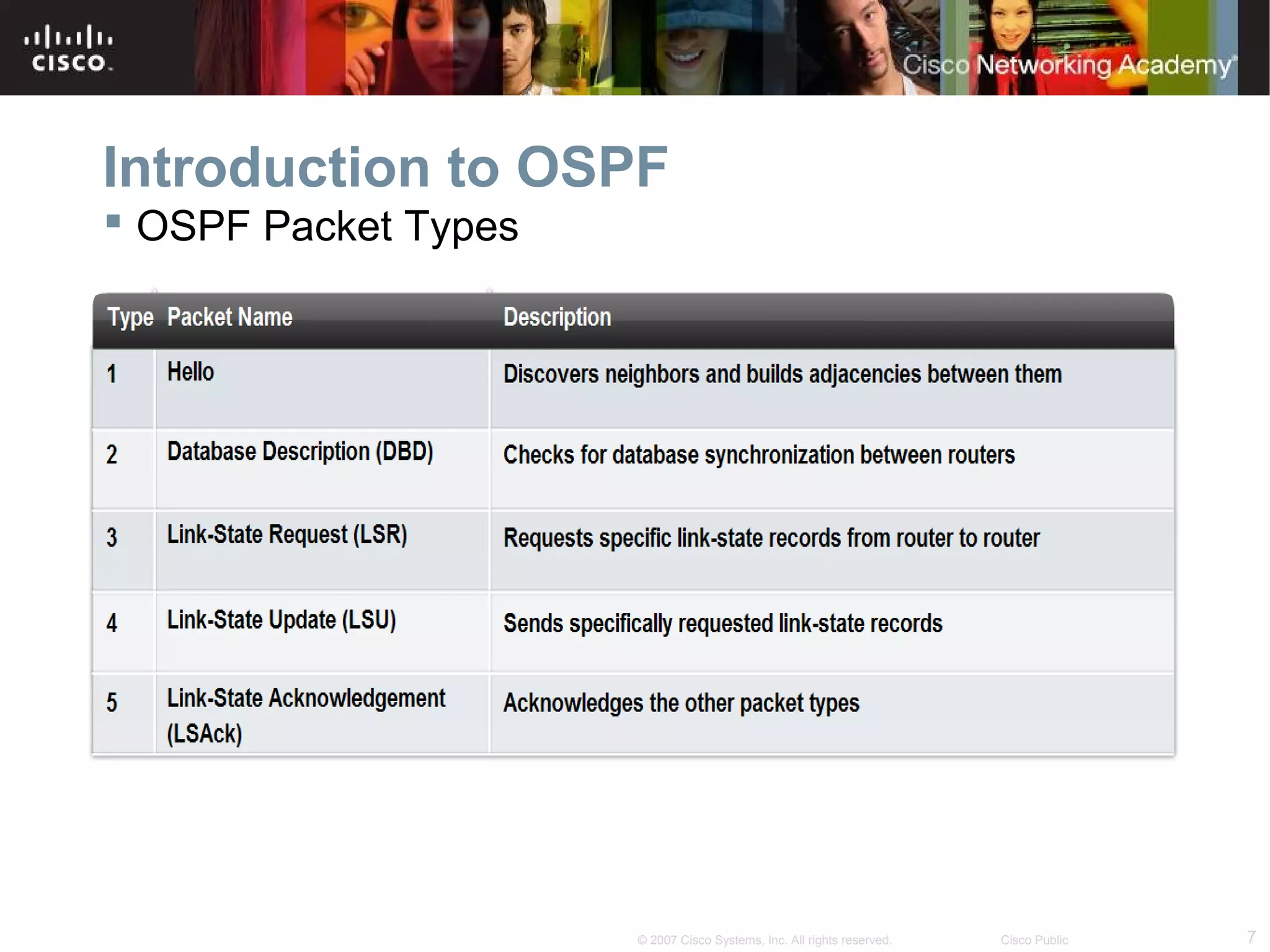 Ospf.ppt