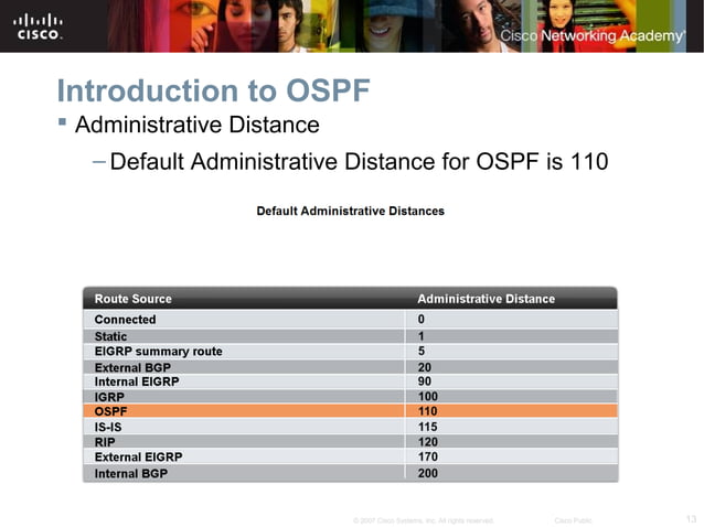 Ospf.ppt | Operating Systems | Computer Software and Applications