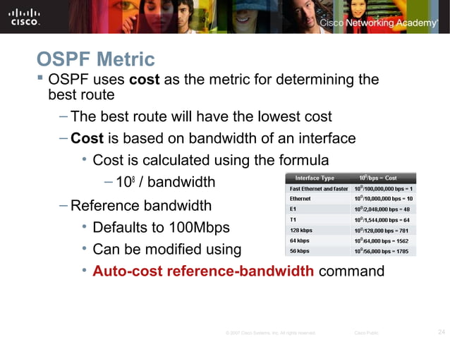 Ospf.ppt | Operating Systems | Computer Software and Applications