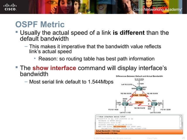 Ospf.ppt | Operating Systems | Computer Software and Applications