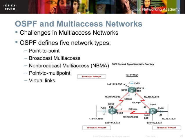 Ospf.ppt | Operating Systems | Computer Software and Applications