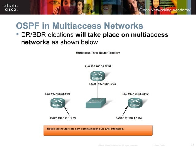 Ospf.ppt | Operating Systems | Computer Software and Applications