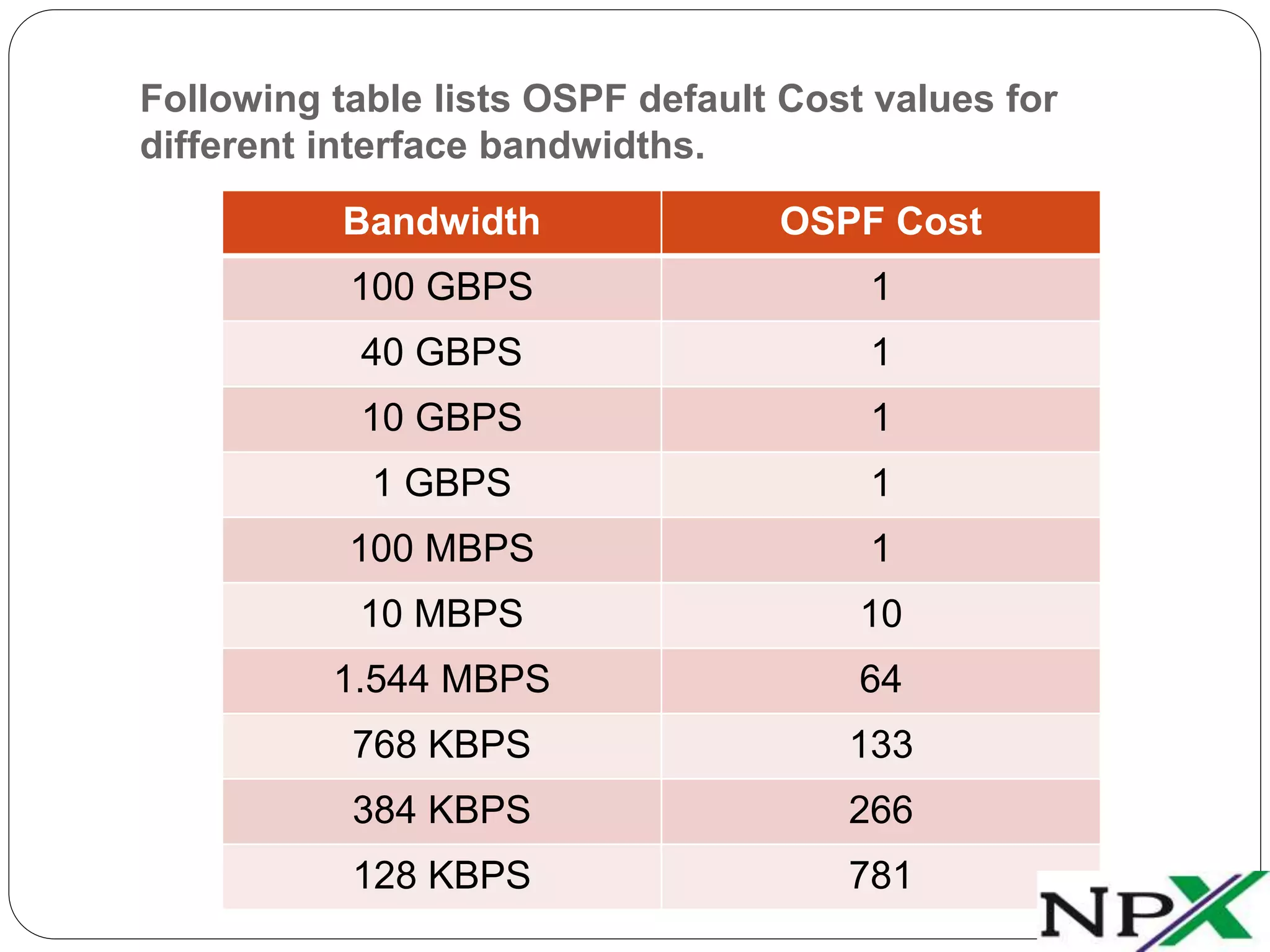 Ospf Pptx