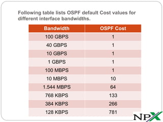 OSPF | PPTX