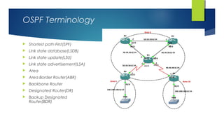 OSPF | PPT