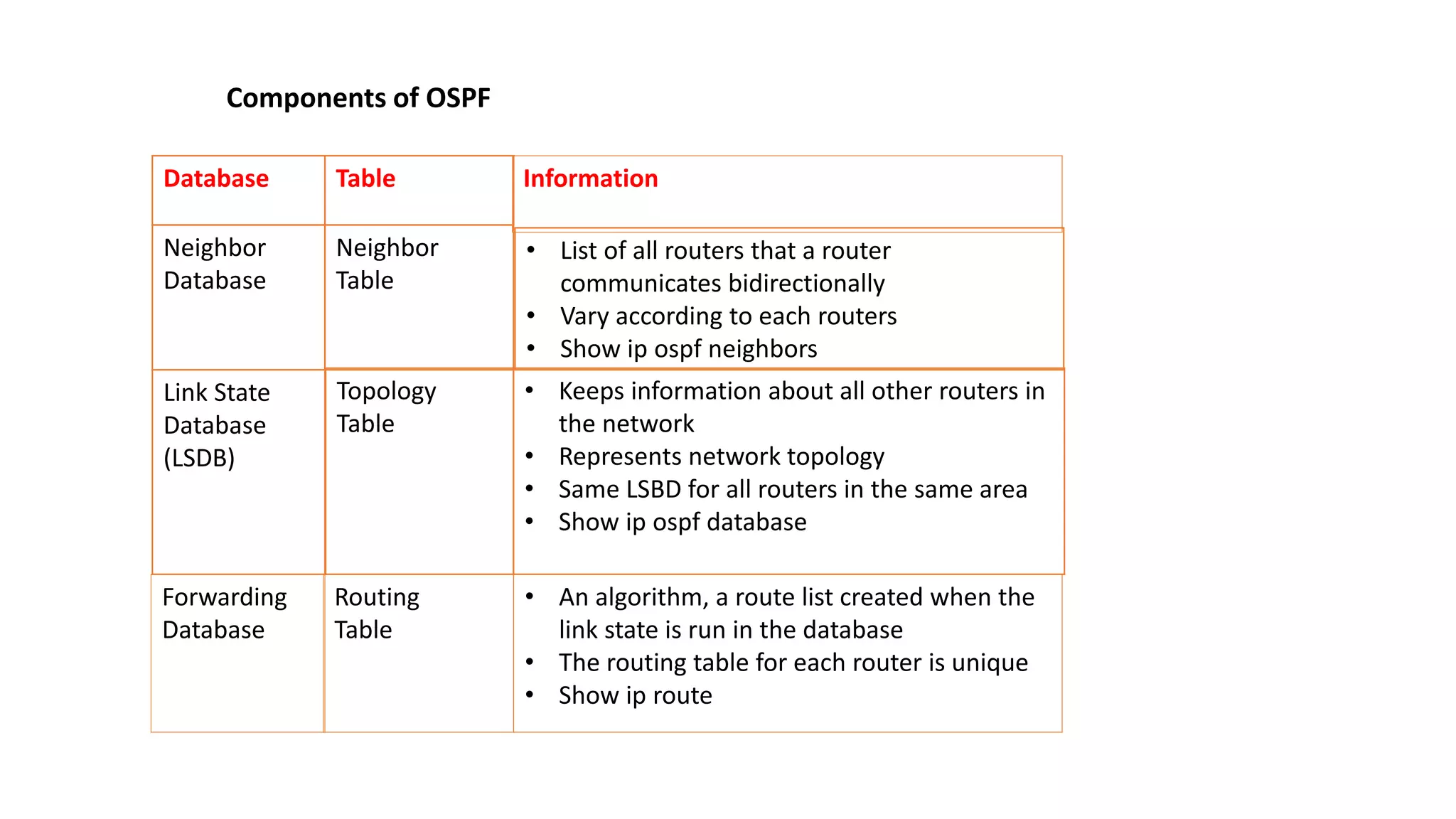 Dynamic Routing Protocol Ospf Pptx Operating Systems Computer