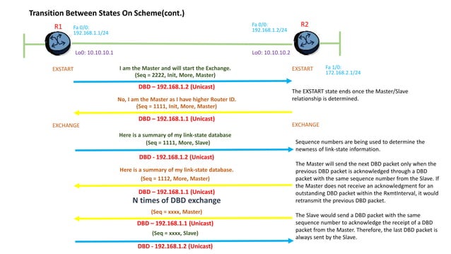 Dynamic Routing Protocol OSPF | PPT