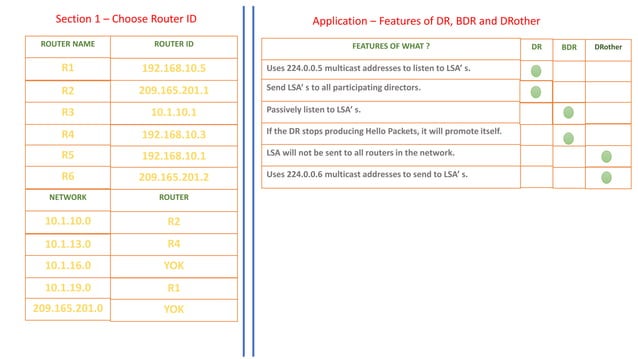 Dynamic Routing Protocol OSPF | PPT