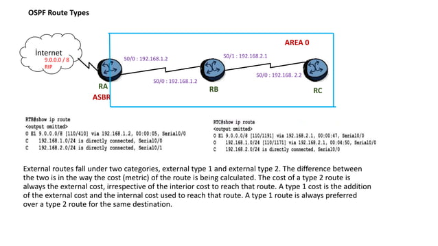 Dynamic Routing Protocol OSPF | PPT