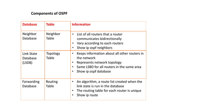 Dynamic Routing Protocol OSPF | PPT