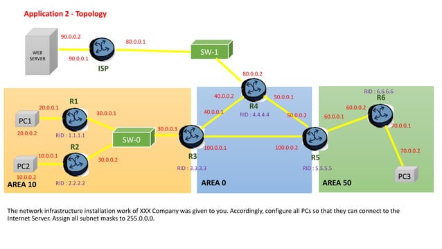 Dynamic Routing Protocol OSPF | PPT