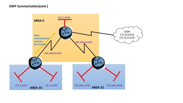 Dynamic Routing Protocol OSPF | PPT