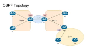 Ospf | PPT