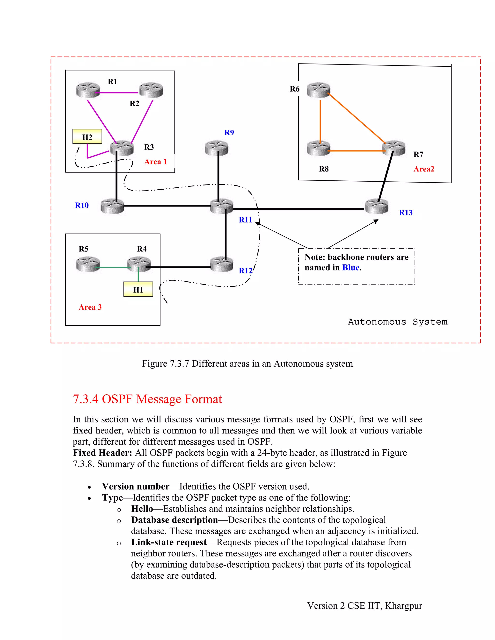 OSPF.pdf