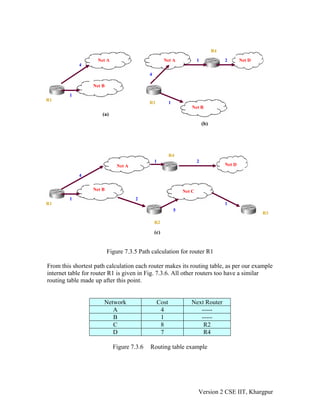 OSPF.pdf