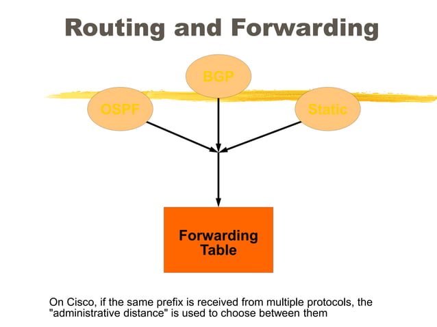 ospf.ppt
