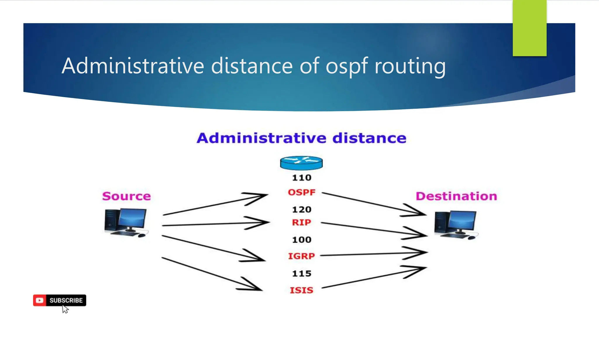 OSPF Open Shortest Path First protocol full details | PPTX