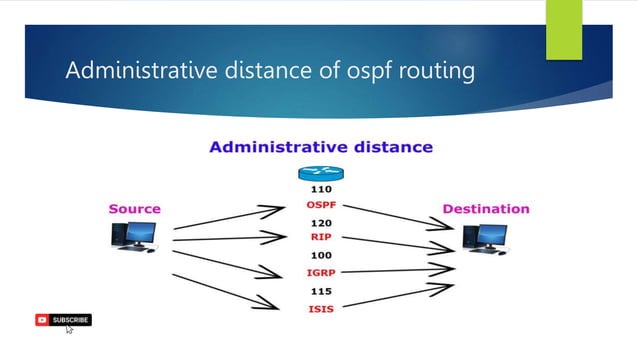 OSPF Open Shortest Path First protocol full details | PPTX