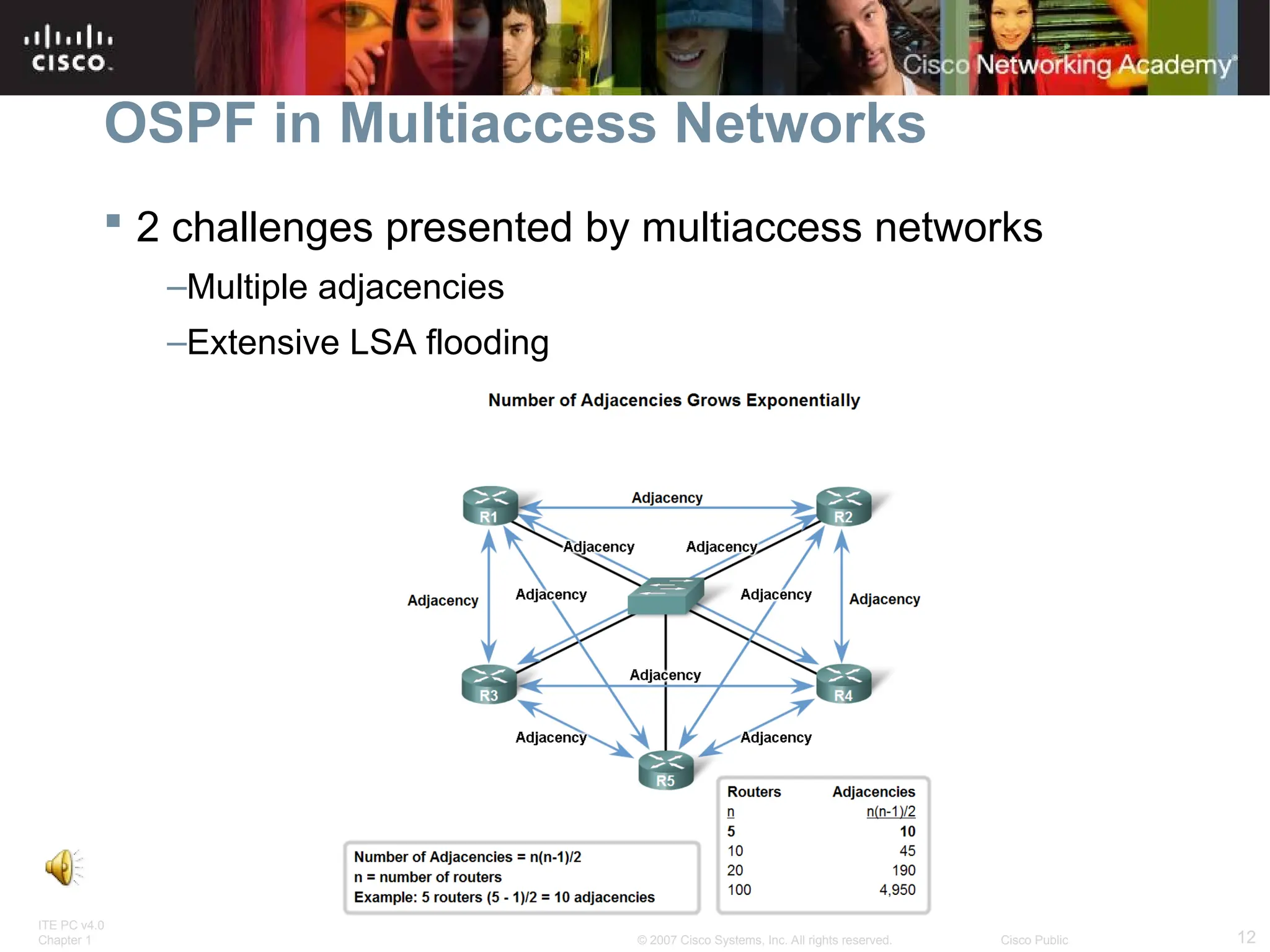 OSPF-BASICO PROTOCOLO DE ENRUTAMIENTO DINAMICO | PPT