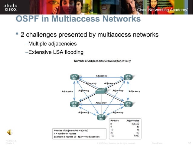 OSPF-BASICO PROTOCOLO DE ENRUTAMIENTO DINAMICO | PPT